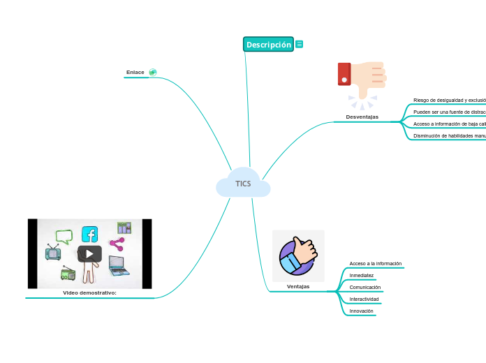 TICS - Mind Map